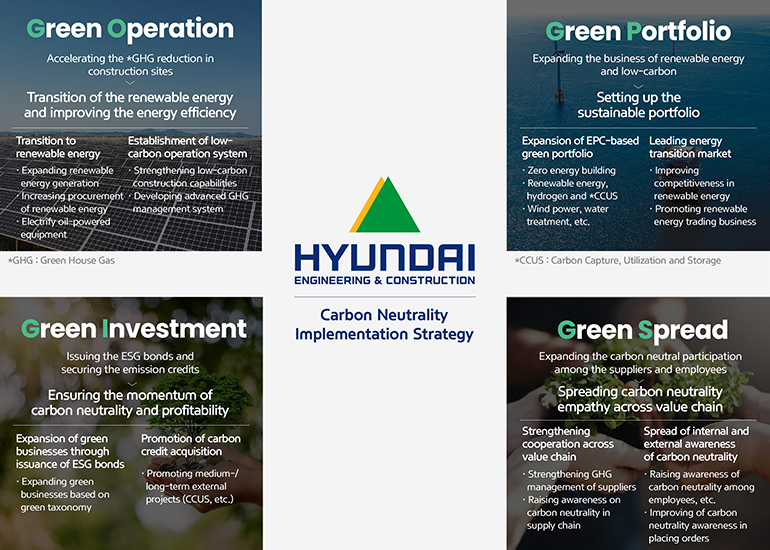 Hyundai E&C Declares Carbon Neutrality by 2045 – Driving the Transition ...