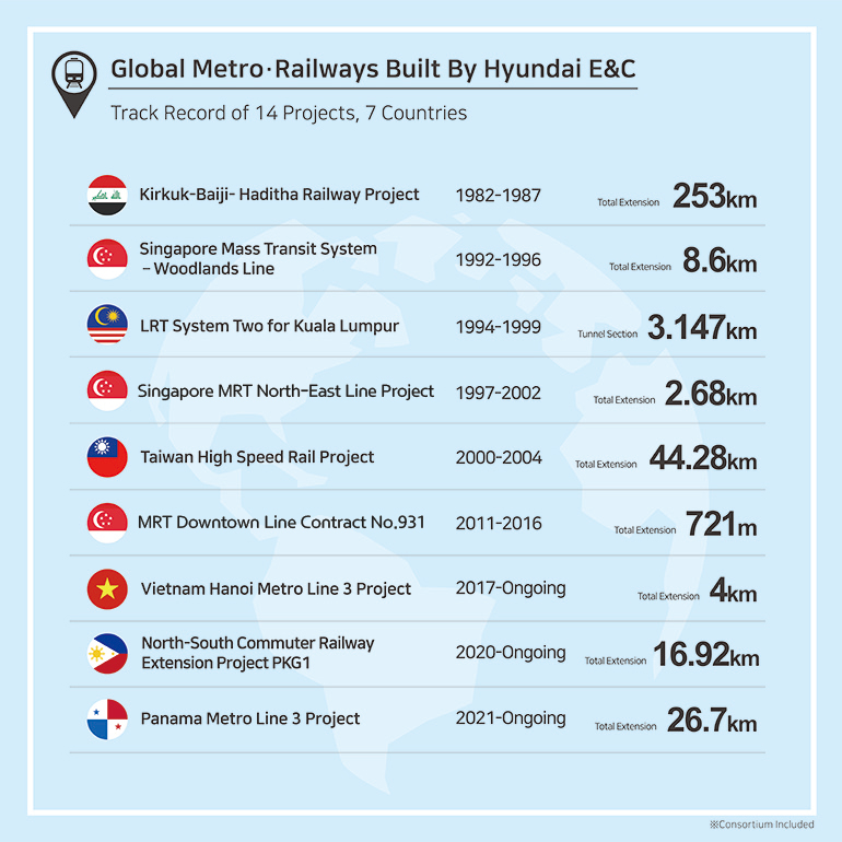 Hyundai E&C’s Great Railway-Road Journey! (From Seoul Subway to Panama ...