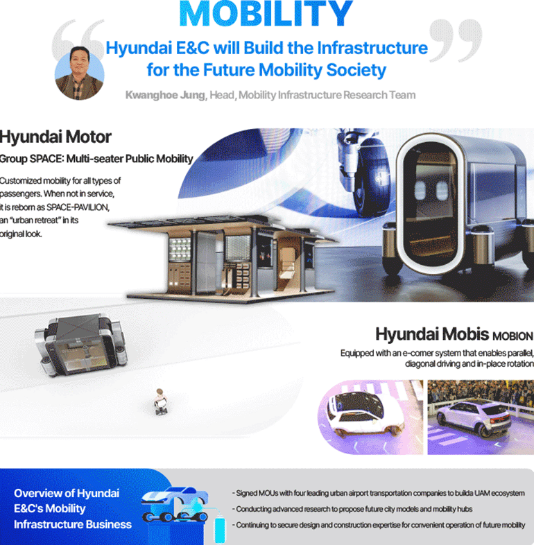 Hyundai E&C Meets Future of Construction at CES 2024 > PROJECTS > News ...