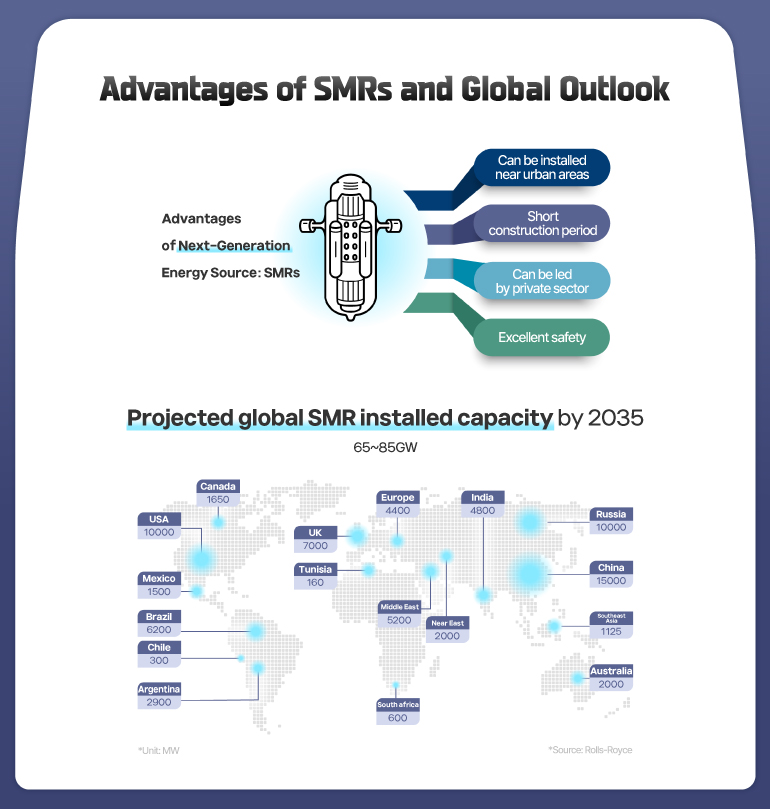 The Birth of the Avengers Leading the UK SMR Market > SPECIAL REPORT ...